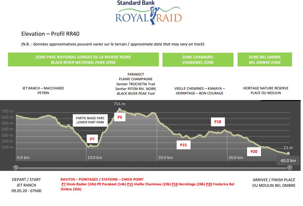 Royal Raid 40 - Courses - Sport PRO Réunion - Partenaire de vos ...